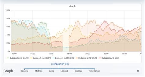 Dashboard Panel Graph Statseeker Documentation
