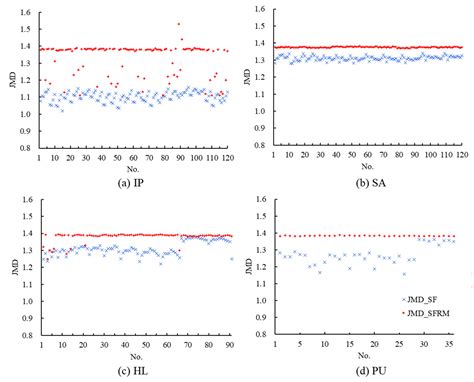 remote sensing free full text hyperspectral image classification