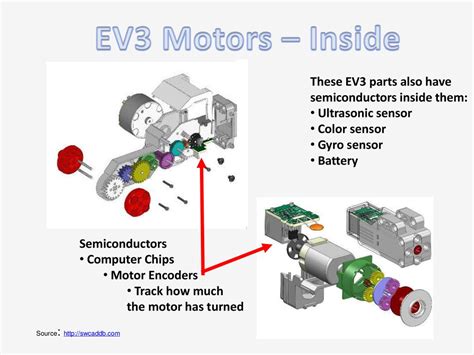 The EV Electronics Circuit Ppt Download