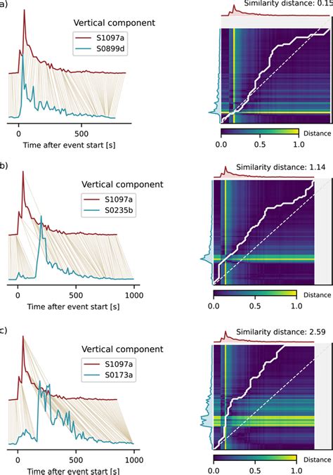 Similarity Analysis For S1097a A Low‐frequency Lf Qb Event Without