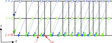 Le Backward Tracking Avec La Méthode C Ellam Download Scientific Diagram