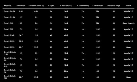 Qwen 25 1m Vs Gpt 4o Long Context Ai Comparison Bind Ai
