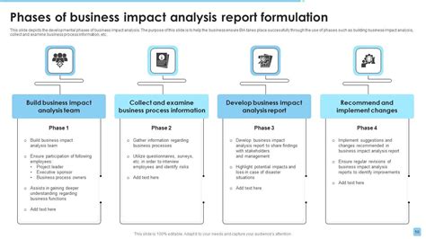 business impact analysis powerpoint ppt template bundles ppt template