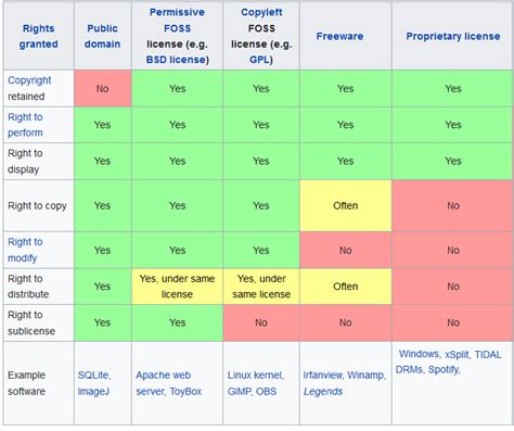 software licenses types explained