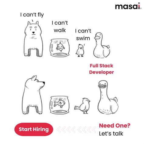 Masai On Linkedin Hire Skilled Web Development And Data Analysts Masai Graduates