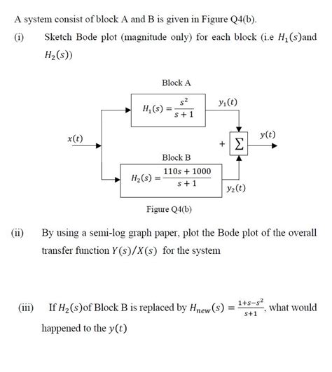 Solved A System Consist Of Block A And B Is Given In Figure Chegg Com