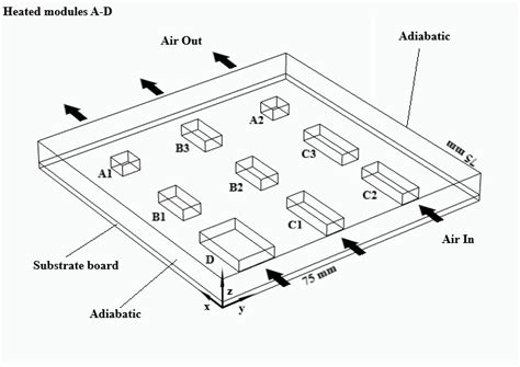 a computational domain and configuration download scientific diagram