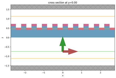 Plastic Biosensor Grating — Tidy3d Electromagnetic Solver