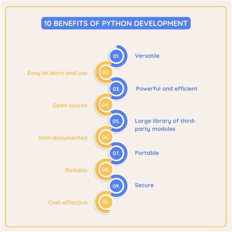 10 benefits of python development