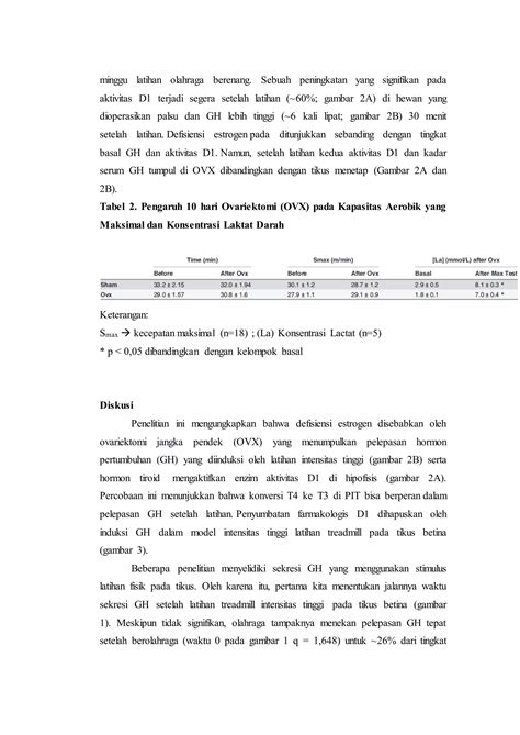 Tiroid Hormon Dan Estrogen Mengatur Latihan PDF