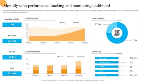 Monthly Sales Performance Tracking System Improvement Plan To Enhance Business PPT Sample