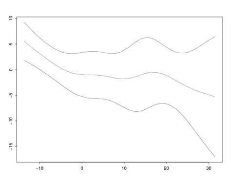 Figure ˆ My − Y Gaussian Random Walk Download Scientific Diagram