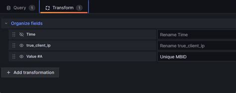 Cannot Distinct Data In Grafana Loki Grafana Loki Grafana Labs