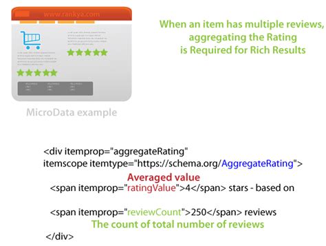 How To Fix Review Snippets Structured Data Errors