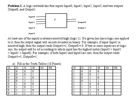 solved a logic network lias four inputs input0 input 1