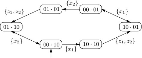 Figure 11 From 1 Topics In Asynchronous Circuit Theory Semantic