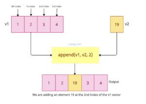 R Append Function Complete Guide