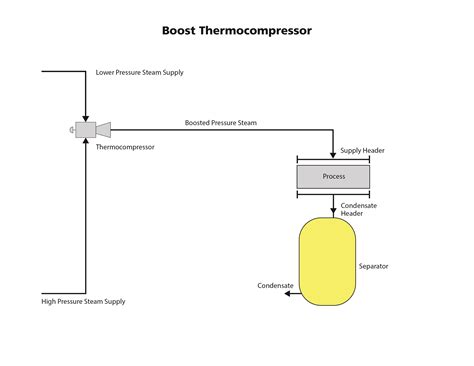 Kadant Inc Understanding Thermocompressors
