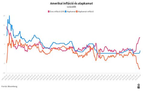 Kiss Péter Infláció2 Flourish