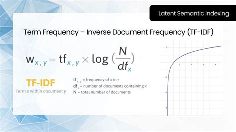 ‏nlp Topicmodeling Tfidf Svd‏ ‏omar Mohamed Anwar‏