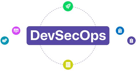 Devsecops Services Secure And Efficient Software Delivery Ace8