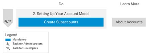 Sap Help Portal Sap Online Help