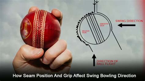 How Seam Position And Grip Affect Swing Bowling Direction Cricvisa
