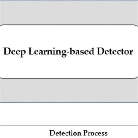 Example Of Wheat Detection Framework From Uav Imagery Bouguettaya Et Download Scientific
