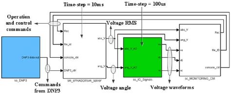 figure 1 from a real time dynamic simulation tool for transmission and