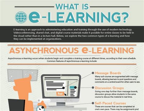 Asynchronous E Learning Vs Synchronous E Learning Mindflash E Learning Instructional