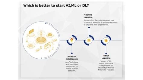 Ai Or Ml Powerpoint Templates Slides And Graphics