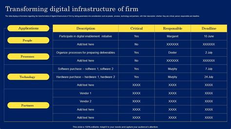 Digitization Framework For Technology Advancement Transforming Digital