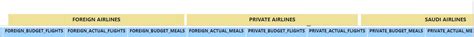 how to add text label in column header of table vi microsoft