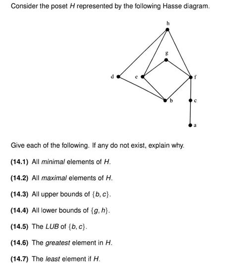 Answered Consider The Poset H Represented By The Following Hasse Kunduz