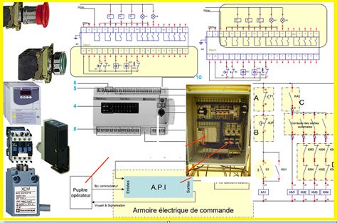 l automate programmable industriel a p i génie électronique