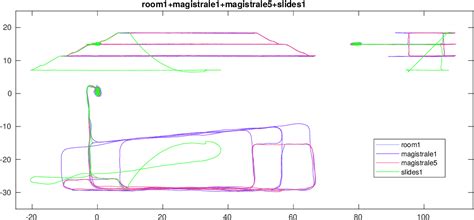 Pdf Orb Slam3 An Accurate Open Source Library For Visual Visual
