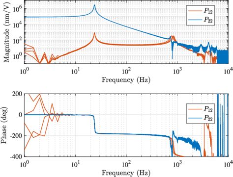 Figure From A High Precision Continuous Scan And Step Scan System For Compact Spectrometer