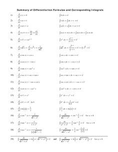 Calculus Derivative Formula Sheet