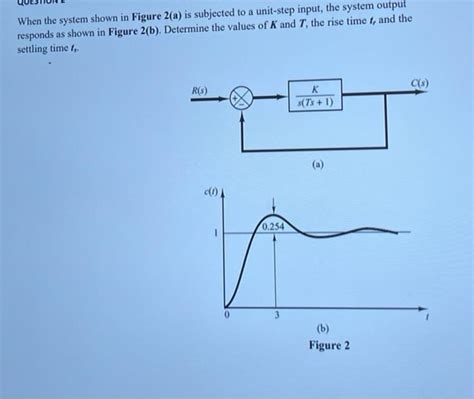 Solved When The System Shown In Figure 2a Is Subjected To