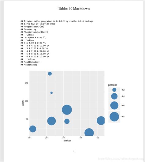 R Markdown 表格rmarkdown 表格santiagoru的博客 Csdn博客
