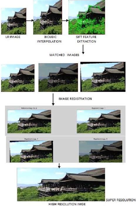 Figure 1 From A New Approach For Super Resolution By Using Web Images And Fft Based Image