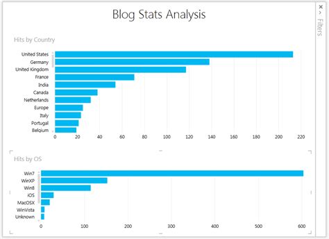 Chris Webbs Bi Blog Importing Data From Multiple Log Files Using Data Explorer Power Query