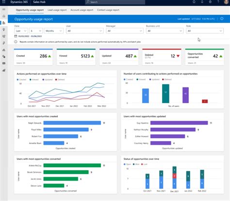 Optimize Dynamics 365 Sales Product Usage With New Reports Snap Tech News
