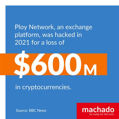 Cryptocurrency Cybersecurity Information Sharing Act