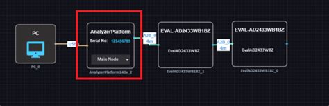 a2b bus analyzer platform [analog devices wiki]