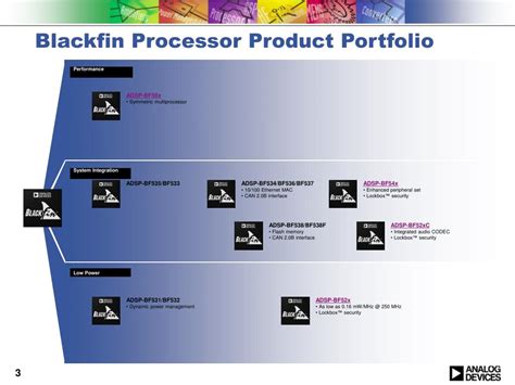 PPT Blackfin Processors ADSP BF54x Family PowerPoint Presentation Free Download ID 429788