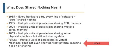 🏄‍♂️ Dmitry Anoshin On Linkedin Dataengienering