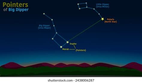 Polaris Constellation Picture