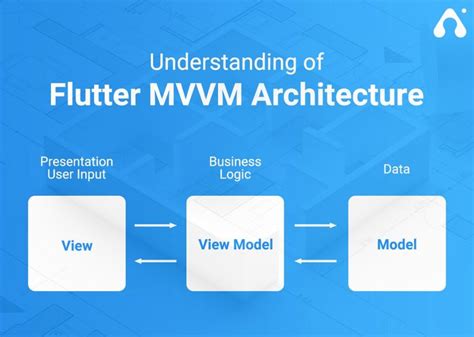 Mastering Mvvm Architecture For Flutter