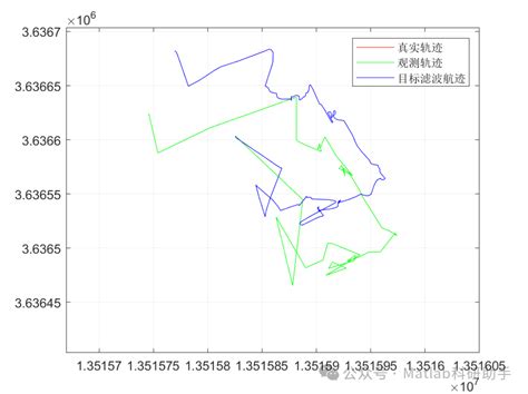 采用gps、里程计和电子罗盘作为定位传感器，ekf作为多传感器的融合算法，最终输出目标的滤波位置附matlab代码 Csdn博客